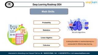 🔥 Deep Learning Roadmap 2024 | Deep Learning Career Path 2024 | Simplilearn | PPT