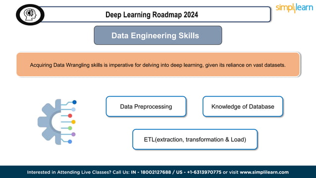 🔥 Deep Learning Roadmap 2024 | Deep Learning Career Path 2024 ...