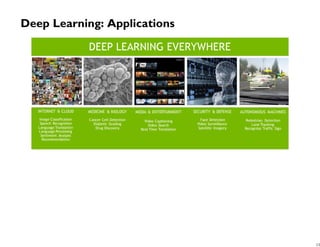 Handwritten Recognition using Deep Learning with R | PPT