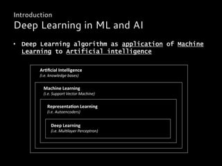 Introduction to Deep learning | PPT