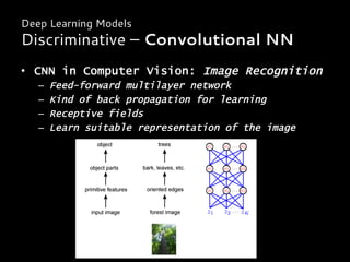Introduction to Deep learning | PPT