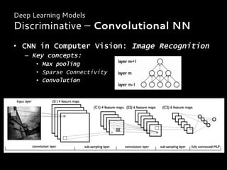 Introduction to Deep learning | PPT