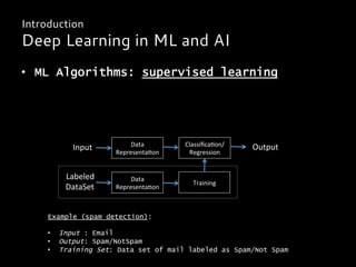 Introduction to Deep learning | PPT