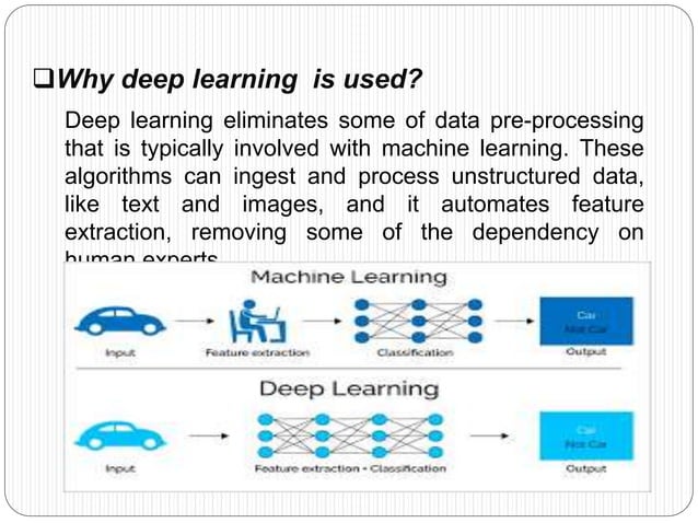 DEEP LEARNING model of rnn cnn_Rushi.pptx | Artificial Intelligence ...