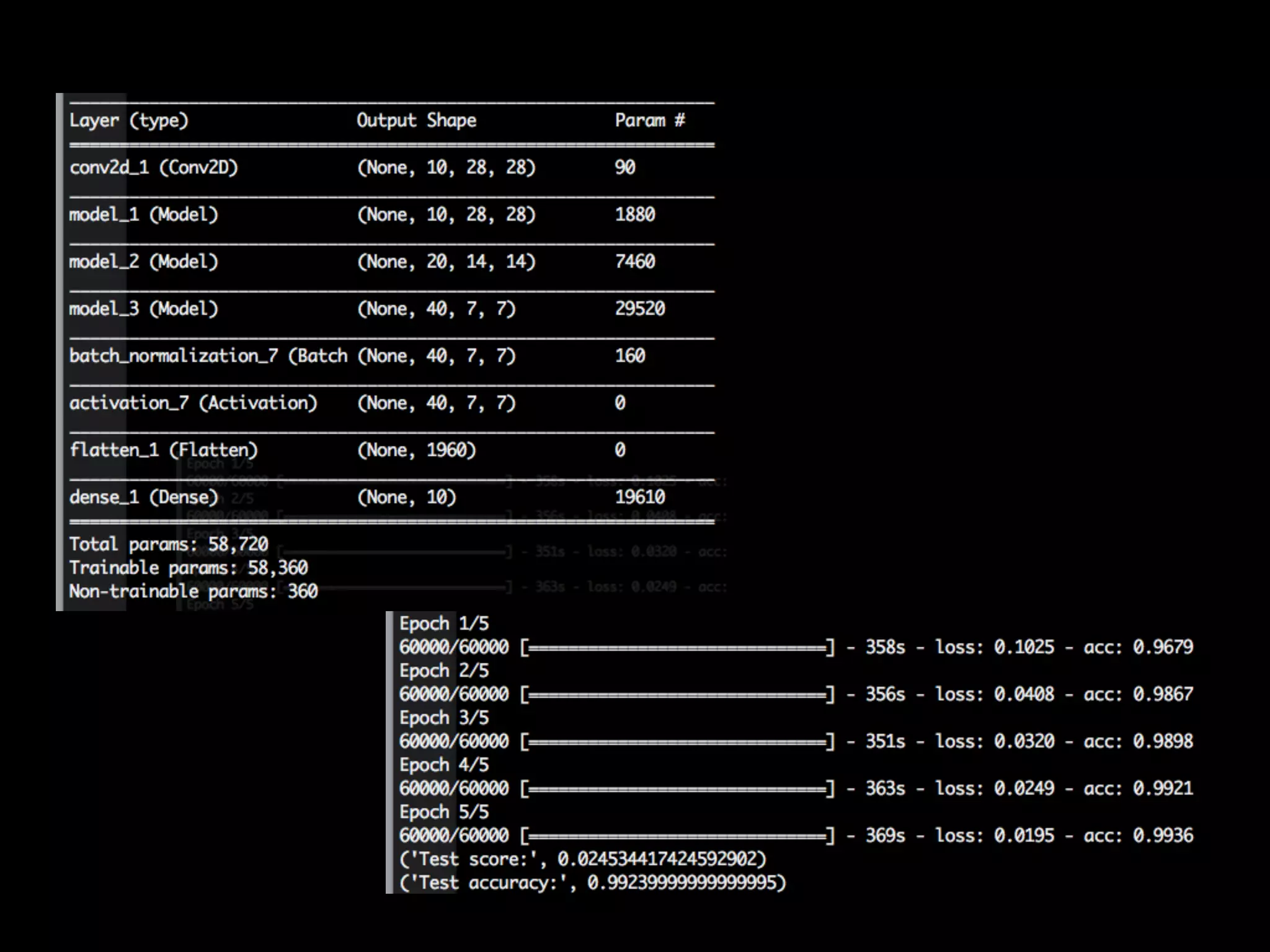 Deep learning and image analytics using Python by Dr Sanparit | PDF