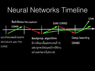 Deep learning and image analytics using Python by Dr Sanparit | PPT