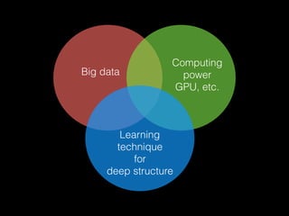 Deep learning and image analytics using Python by Dr Sanparit | PPT