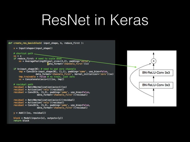 Deep learning and image analytics using Python by Dr Sanparit | PPT