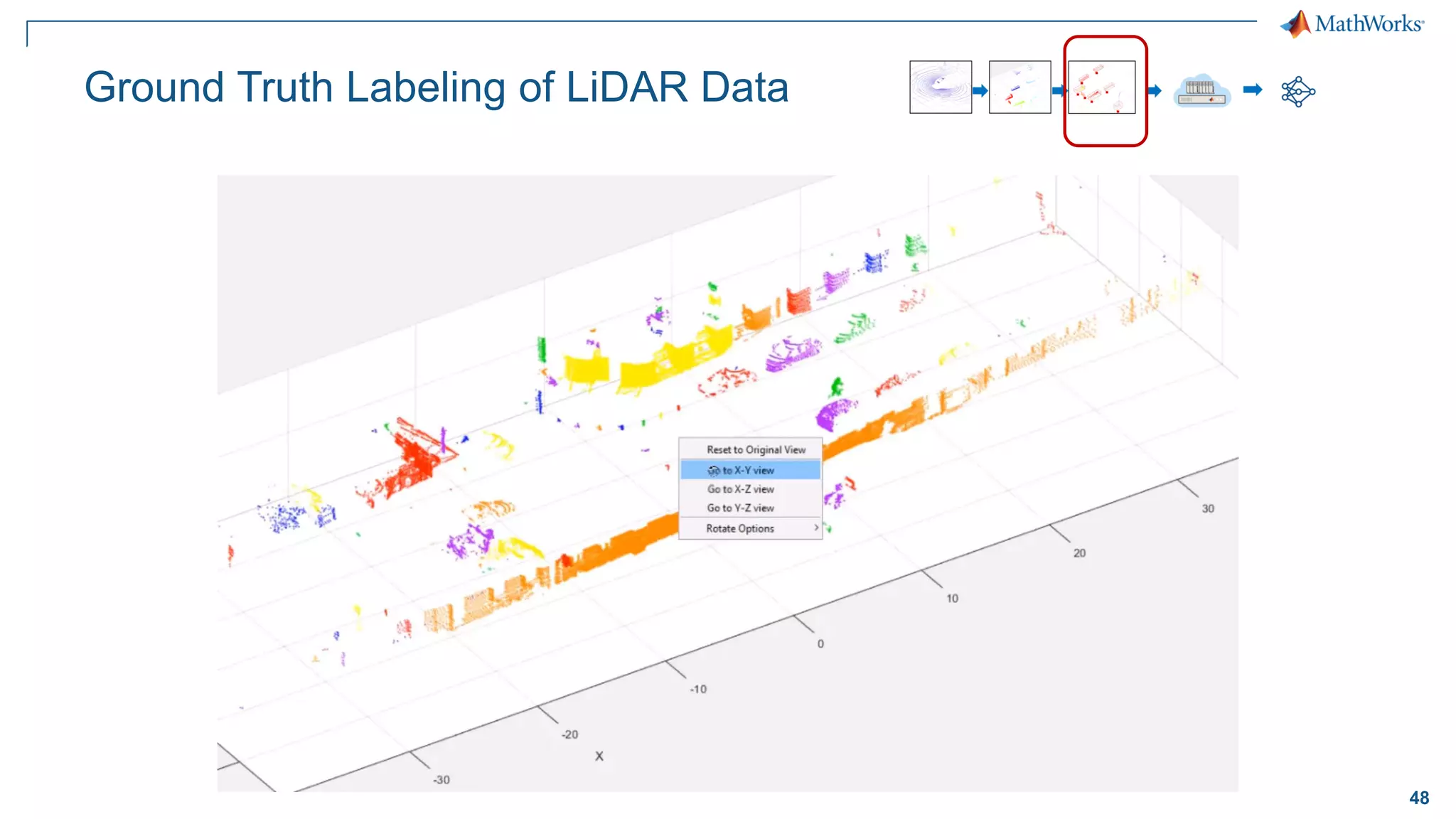 Deep Learning and the technology behind Self-Driving Cars | PPT