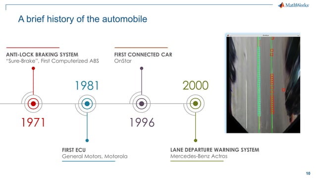 Deep Learning and the technology behind Self-Driving Cars | PPT