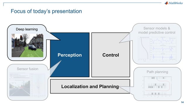 Deep Learning and the technology behind Self-Driving Cars | PPT