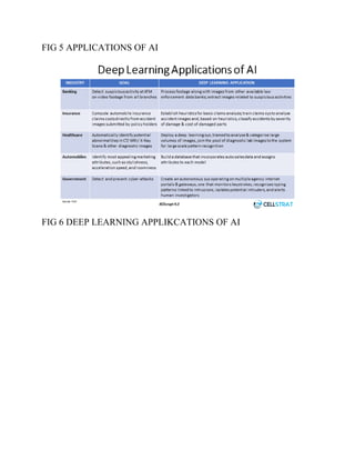 Deep learning seminar report | PDF