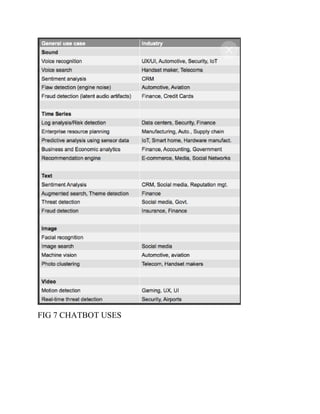 Deep learning seminar report | PDF