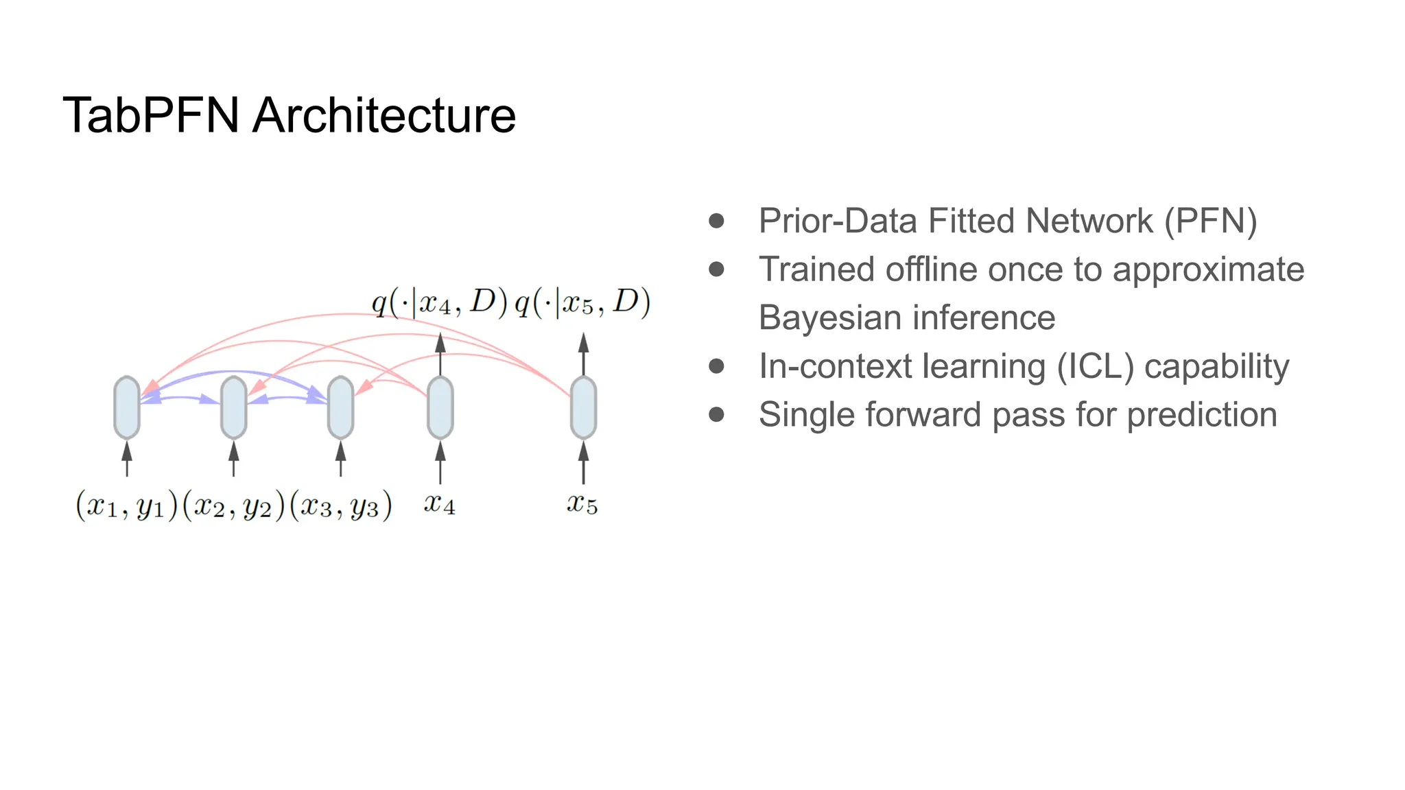 TabPFN: A Transformer That Solves Small Tabular Classification Problems ...