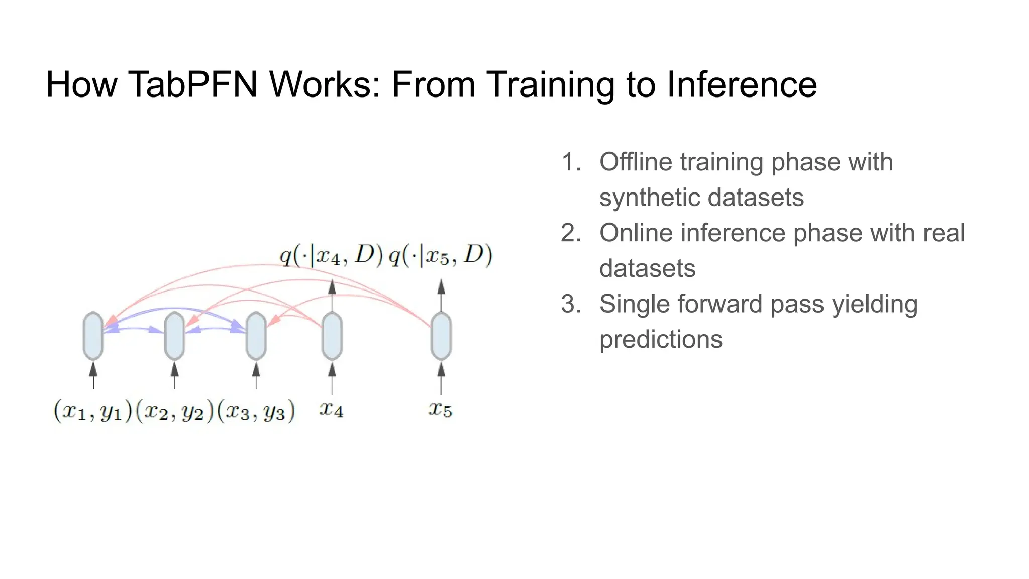 TabPFN: A Transformer That Solves Small Tabular Classification Problems ...