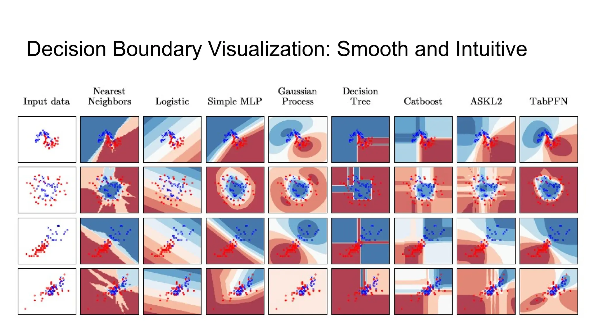 TabPFN: A Transformer That Solves Small Tabular Classification Problems in a Second | PPTX