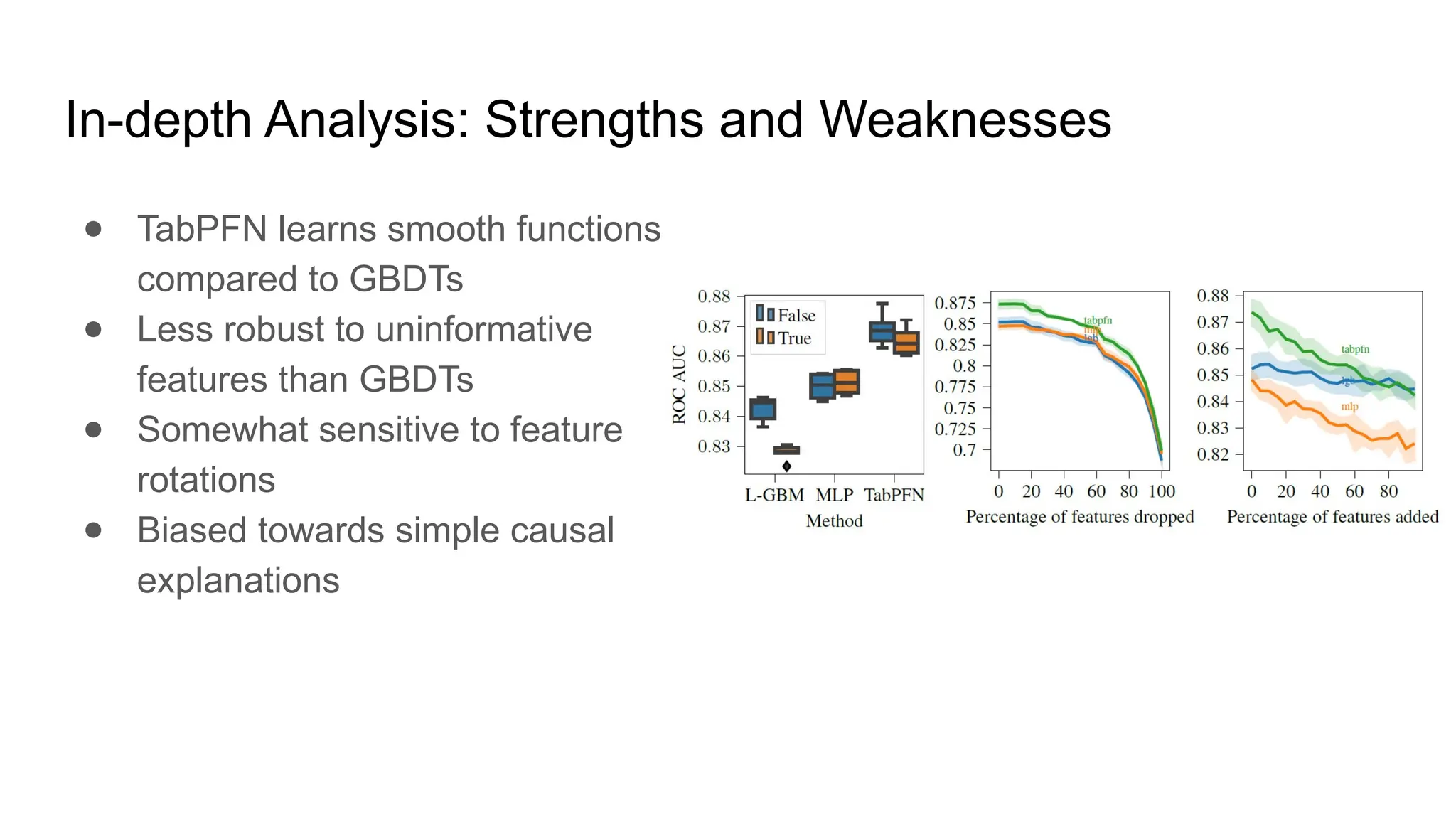 TabPFN: A Transformer That Solves Small Tabular Classification Problems in a Second | PPTX