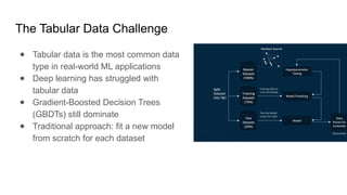 TabPFN: A Transformer That Solves Small Tabular Classification Problems ...