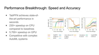 TabPFN: A Transformer That Solves Small Tabular Classification Problems in a Second | PPTX