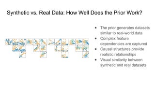 TabPFN: A Transformer That Solves Small Tabular Classification Problems ...