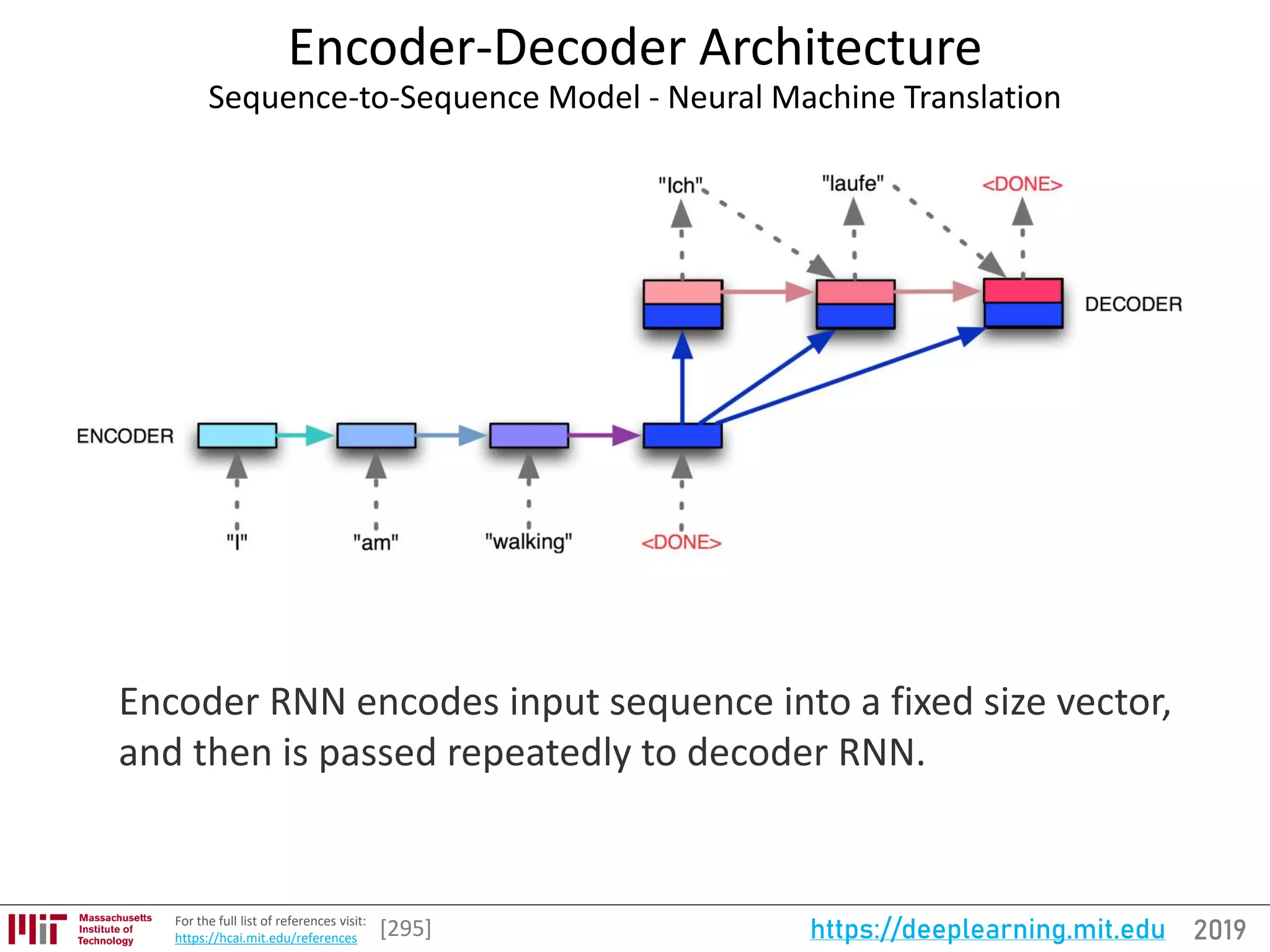 Deep Learning State of the Art (2019) - MIT by Lex Fridman | PDF