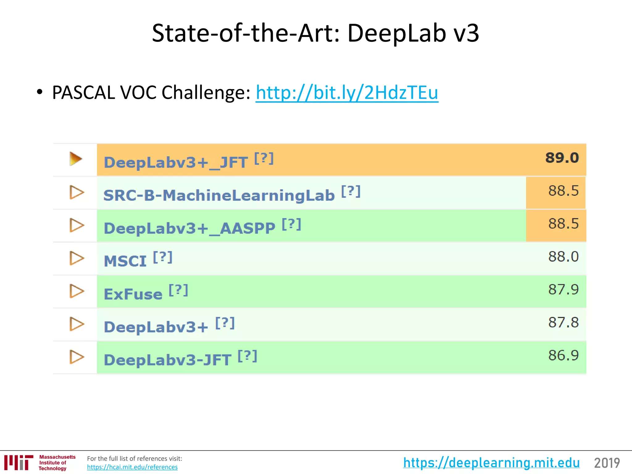 Deep Learning State of the Art (2019) - MIT by Lex Fridman | PDF ...