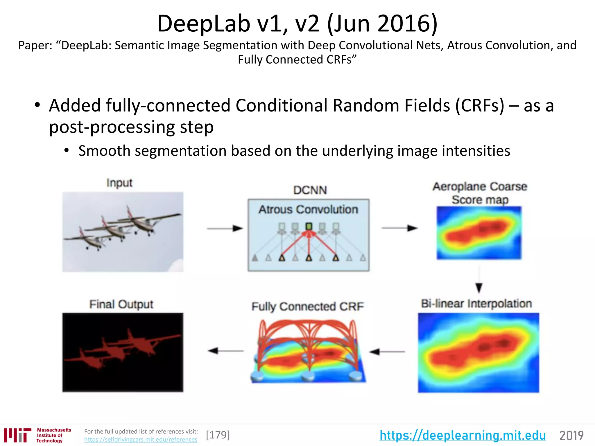 Deep Learning State of the Art (2019) - MIT by Lex Fridman | PDF ...
