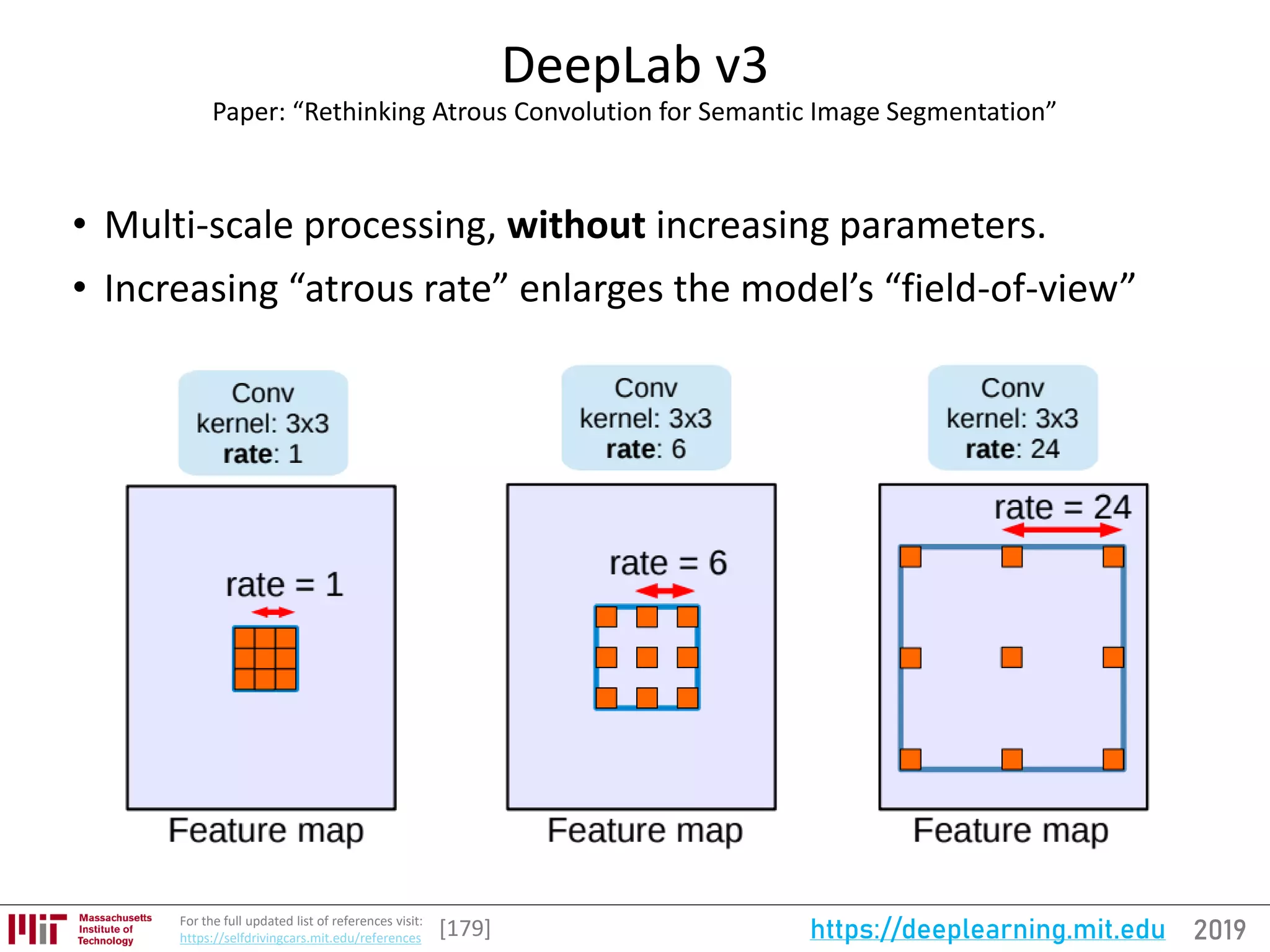 Deep Learning State of the Art (2019) - MIT by Lex Fridman | PDF ...