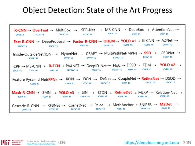 Deep Learning State of the Art (2019) - MIT by Lex Fridman | PDF ...