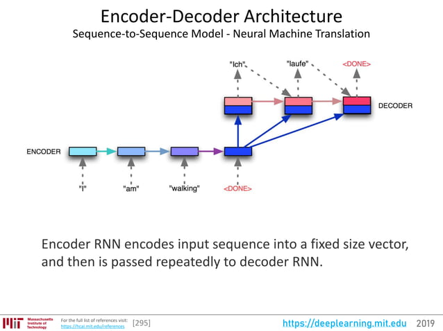 Deep learning state_of_the_art- Autonomous Driving | PPT