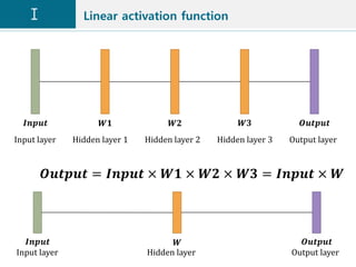 Deep learning study 1 | PPTX