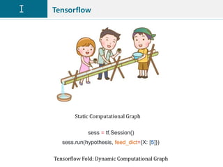 Deep learning study 3 | PPT