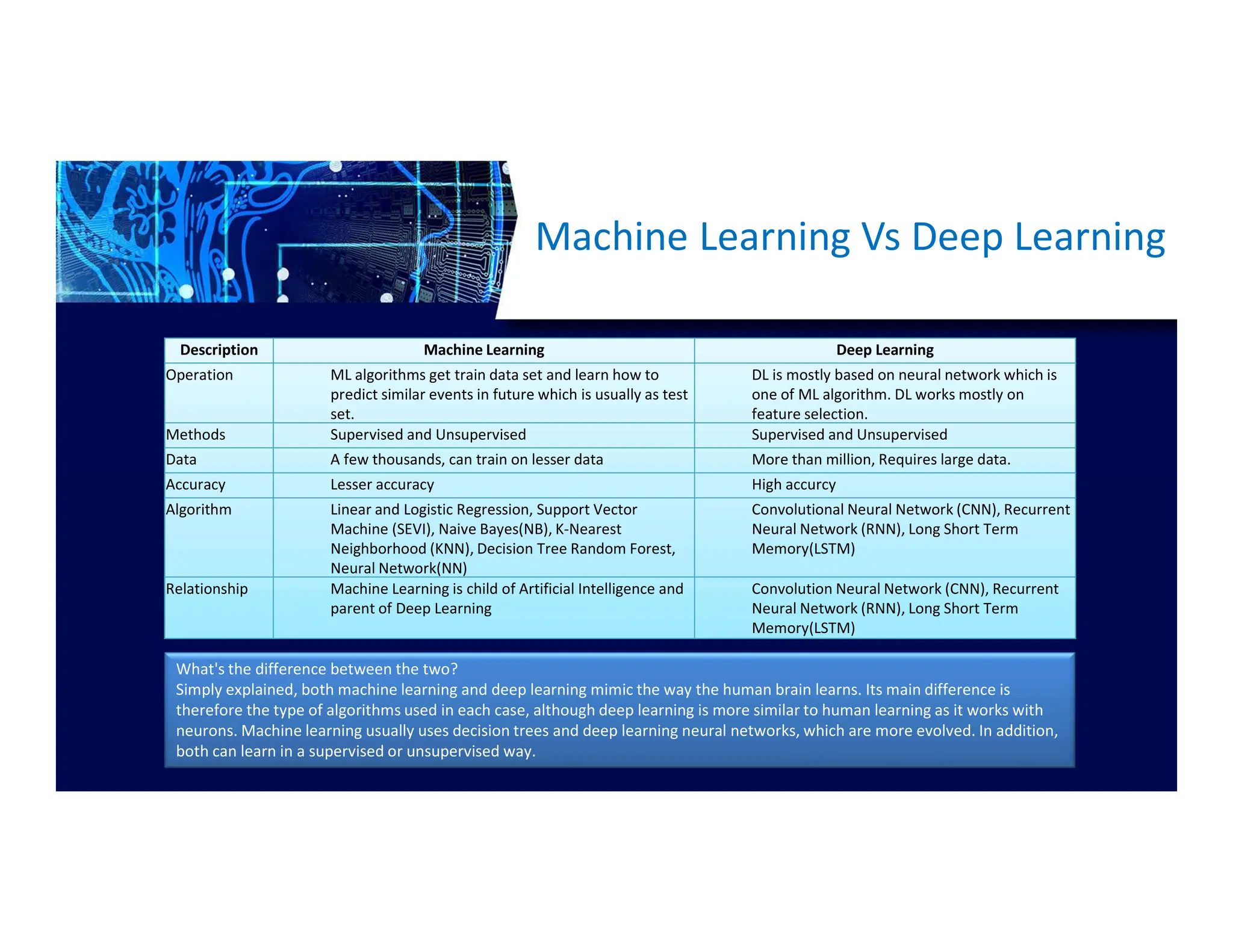 Deep Learning Study _ FInalwithCNN_RNN_LSTM_GRU.pdf