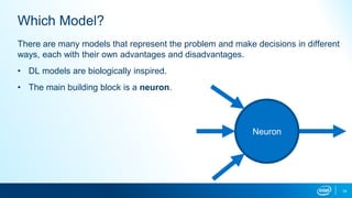 Deep learning summary | PPT
