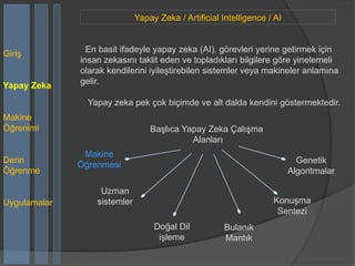 Deep Learning, Artificial Intelligence, Machine learning, | PPT