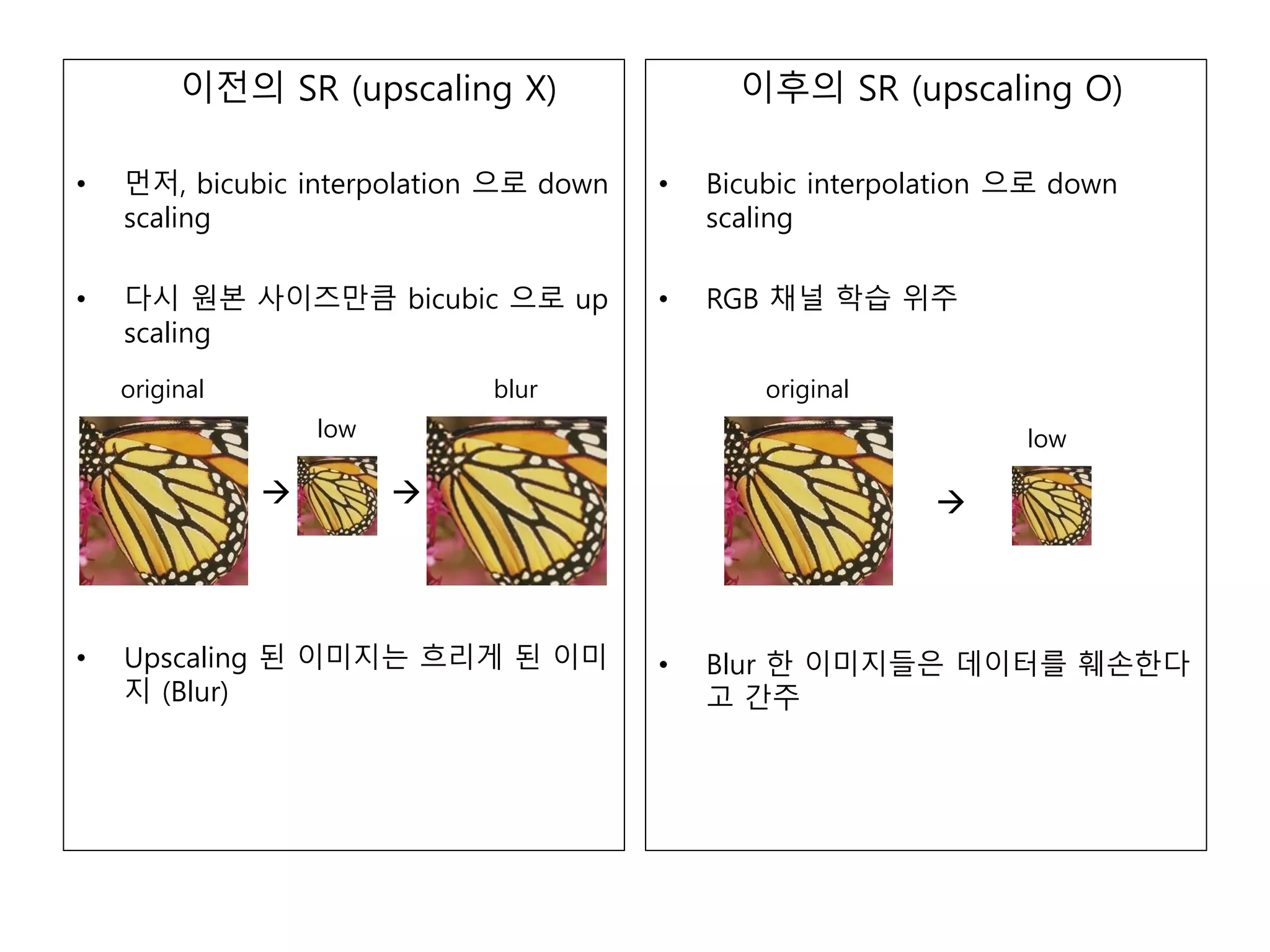 Deep learning super resolution | PDF