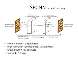 Deep learning super resolution | PDF