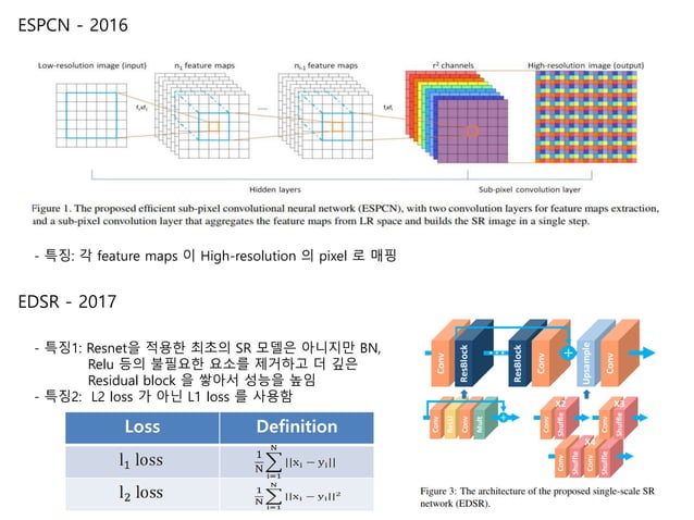 Deep learning super resolution | PPT