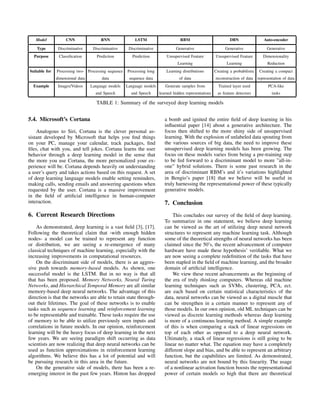 A Study On Deep Learning | PDF