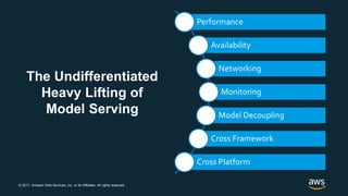 Deep learning systems model serving | PPT