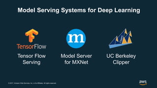 Deep learning systems model serving | PPT