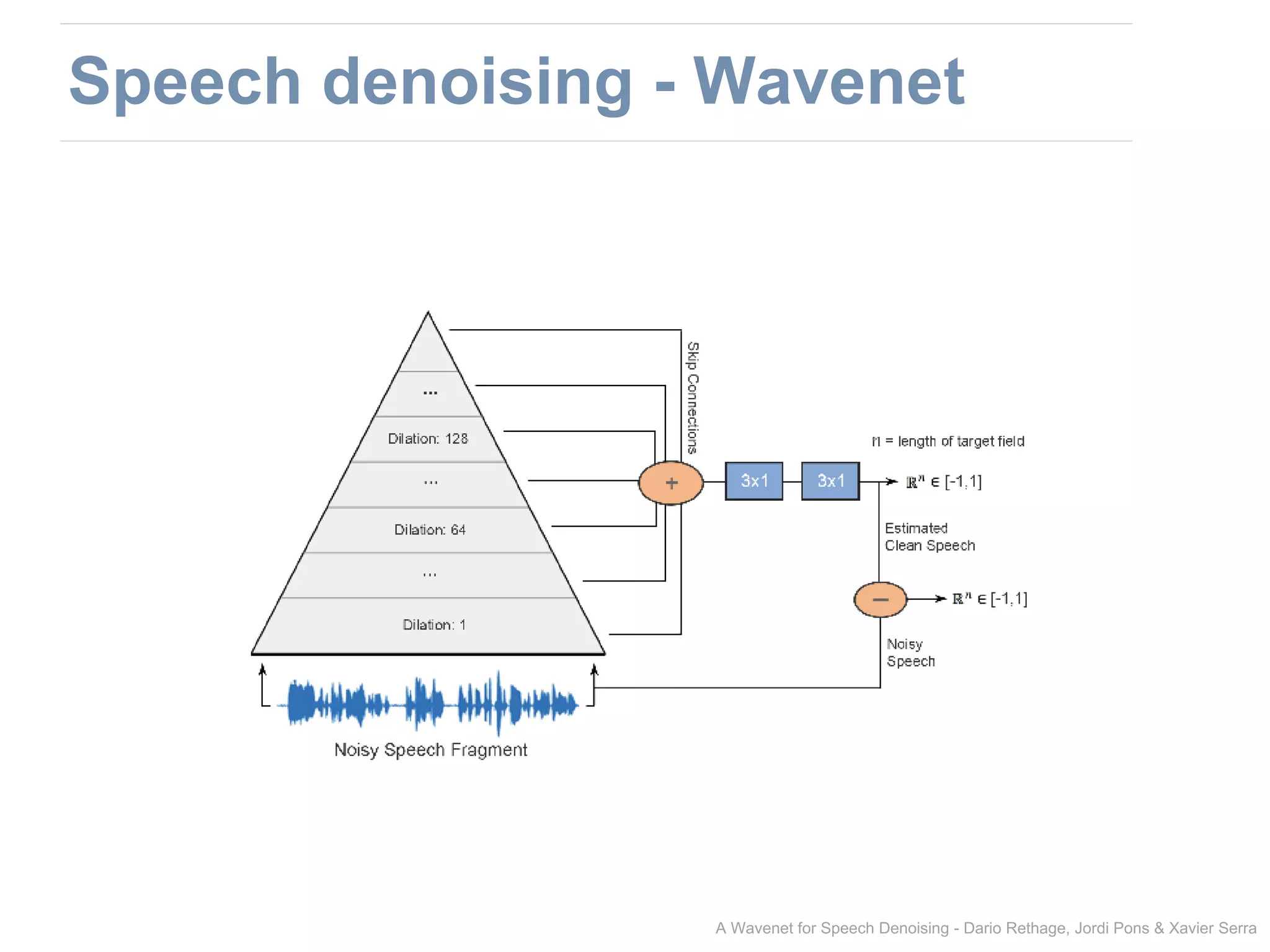 Deep learning takes on Signal Processing | PPTX
