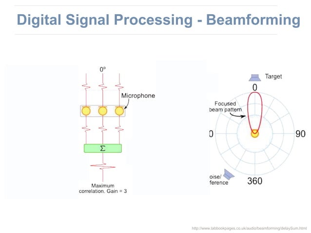 Deep learning takes on Signal Processing | PPTX