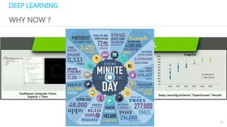 Deep Learning Tech Talk Public Pptx