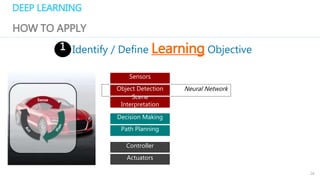 Deep learning tech talk public | PPT
