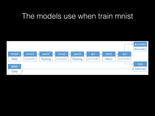 Deep learning tutorial | PPT