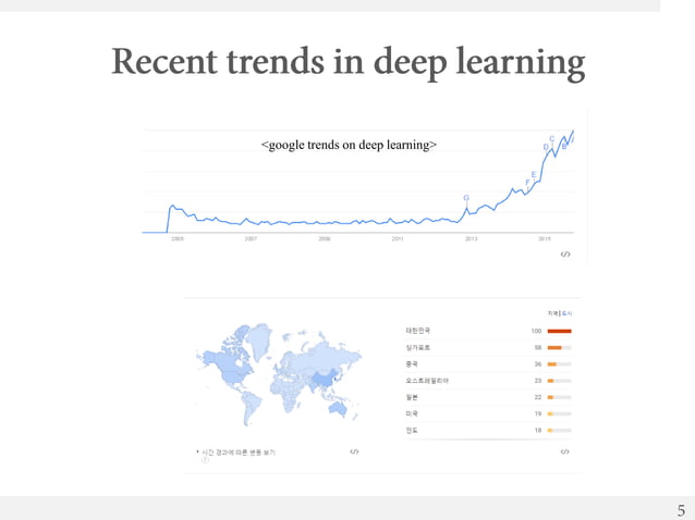 Deep learning tutorial | PPT
