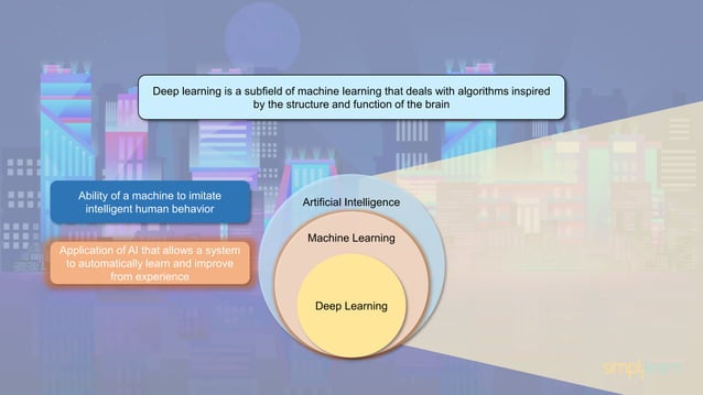 Deep Learning Tutorial | Deep Learning Tutorial For Beginners | What Is Deep Learning ...