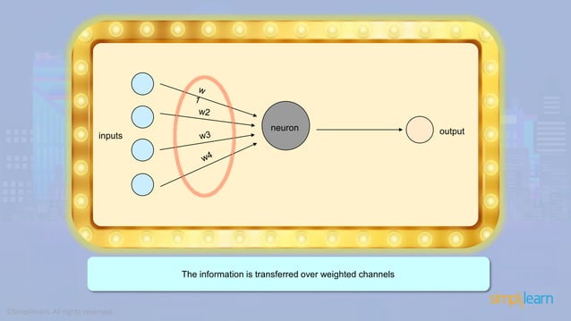 Deep Learning Tutorial | Deep Learning Tutorial For Beginners | What Is ...