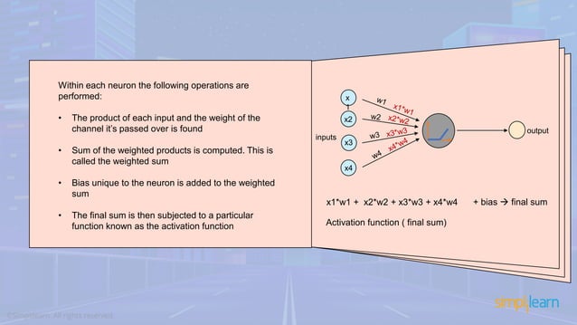 Deep Learning Tutorial | Deep Learning Tutorial For Beginners | What Is ...